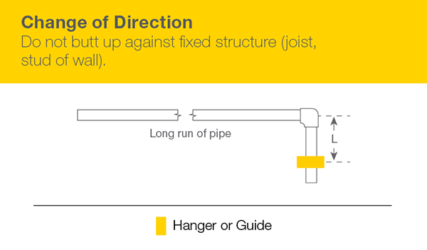 CPVC Pipe Installation Instructions | FlowGuard Gold